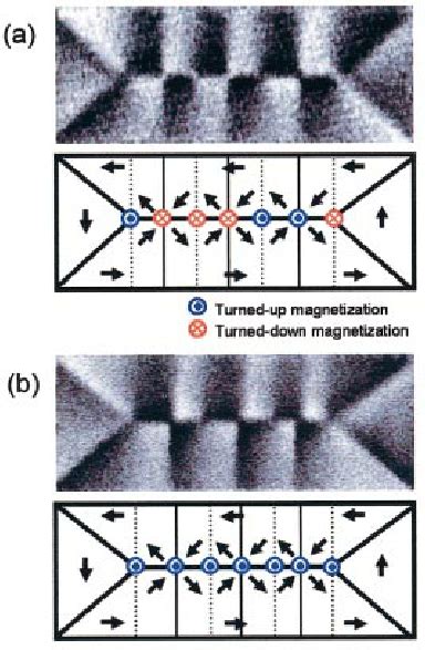͑ Color ͒ ͑ A ͒ Result Of Micromagnetic Simulation On The Confined Download Scientific Diagram