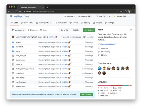 Feat Deploy `flutter Web App` To `github Pages` · Issue 322 · Dwylapp · Github