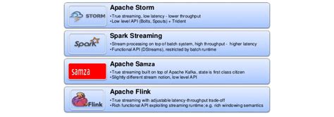Benchmarking Stream Processing Frameworks With Bobby Evans Software