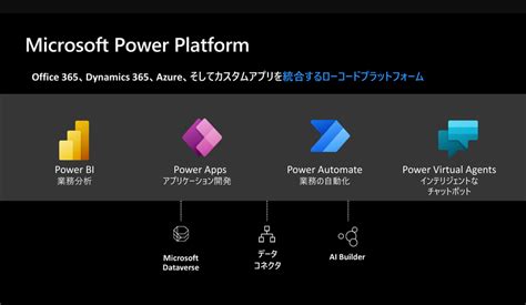 【初心者向け】power Automateとは？概要と出来ること、必要なライセンス Dxで業務効率化ブログ