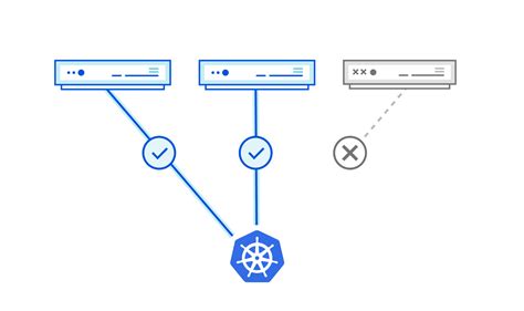 Automatic Remediation Of Kubernetes Nodes