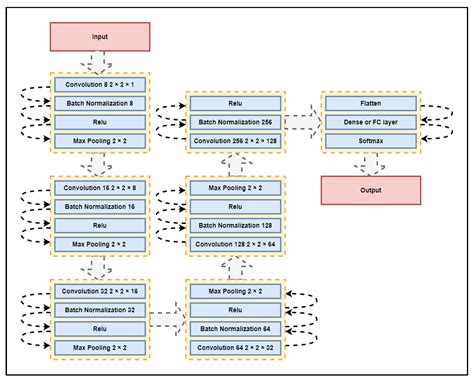 Modified Genetic Algorithm With Deep Learning For Fraud Transactions Of Ethereum Smart Contract