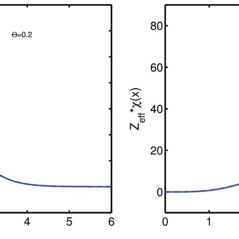 Comparisons Of The Results Of The Variational Calculation Of The Download Scientific Diagram