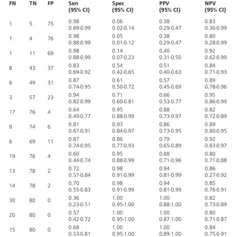 Pdf Serial Resistive Index And Pulsatility Index For Diagnosing Renal Complications In The