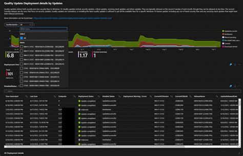Windows Update Compliance Dashboard V80 Msendpointmgr