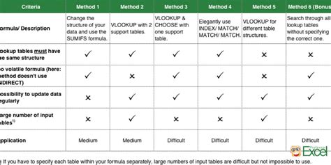 Comparisonmethods3dlookups Professor Excel Professor Excel