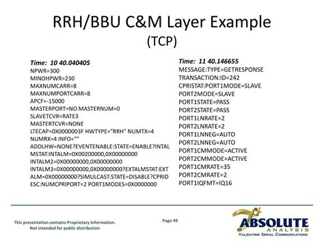 PPT RRH To BBU Network Testing To Ensure Performance And Reliability PowerPoint Presentation