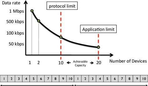 Figure From How Many Smart Meters Can Be Deployed In A GSM Cell Semantic Scholar