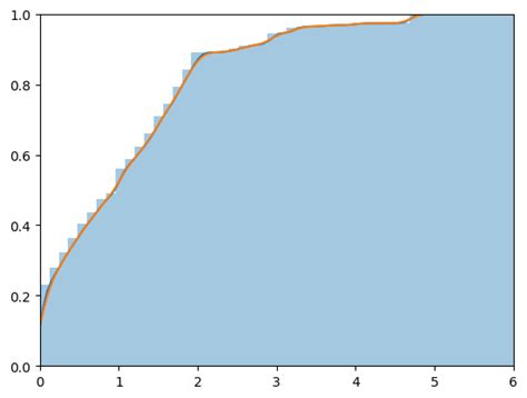 Python Obtaining Empirical Cdf Of A Given Data Cross Validated