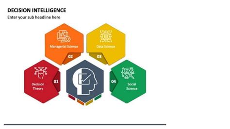 Decision Intelligence Ppt