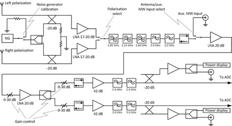 Analog Frontend Of The Receiving Complex Download Scientific Diagram