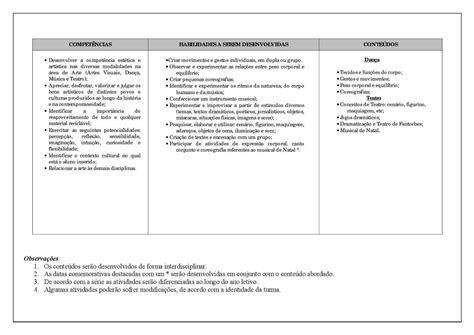 Planejamento Anual 3 Ano Do Ensino Fundamental Planos De Aula Artofit