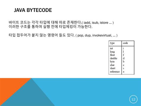 Ppt Java Virtual Machine Internal Powerpoint Presentation Free Download Id3462733
