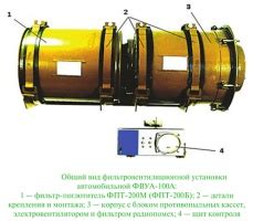 Фильтровентиляционные установки ФВА-100/50, ФВА-50/25, ФВУА-100