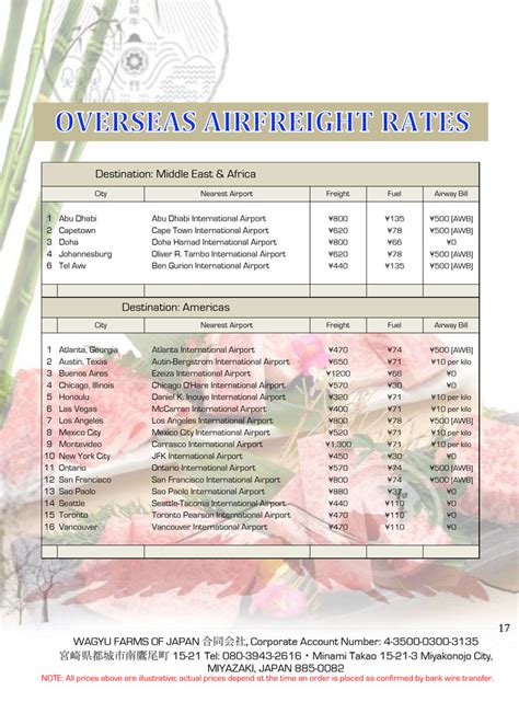 Sketchup 17 Save Components Library Powenhh