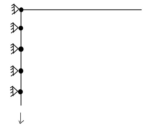 Stresses FEM Boundary Problem In Structural Mechanics Engineering Stack Exchange