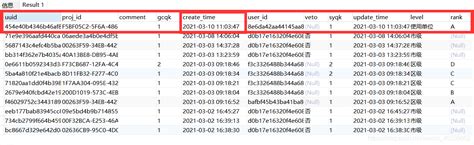 【postgresql】数据库快速查询出最新一条数据postgreysql获取当天数据最新的一条 Csdn博客