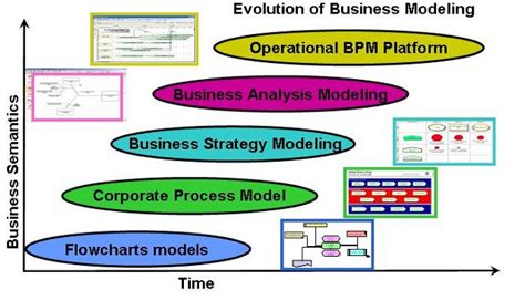 Bpm Governance Enterprise Bpm Framework