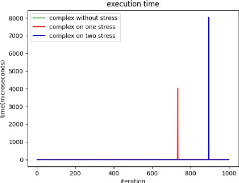 Figure 412 From Real Time System Benchmarking With Embedded Linux And