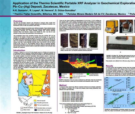 Technical Poster Application Of Portable Xrf Analyzer In Geochemical Exploration Advancing