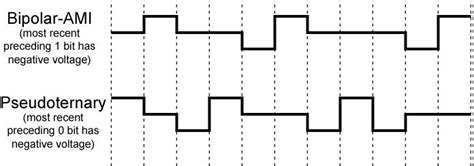 Data Encoding Dan Encoding Schemes Minggu Ke 4 Fadli Pung