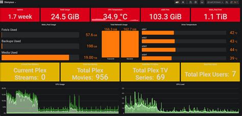 I Made A Simple Nas Dashboard What Do You Think Rfreenas