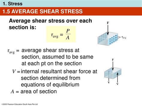 What Is Shear Rate And Shear Stress At May Myers Blog