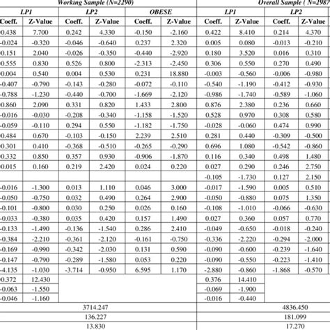 Simulated Maximum Likelihood Estimates Of The Trivariate Probit Model