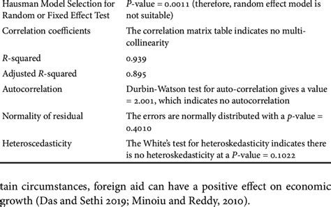 Robust And Diagnostic Test Summary Download Scientific Diagram
