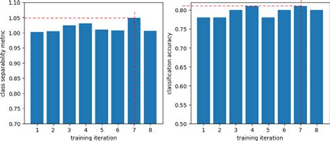 Figure 5 From An Unsupervised Method For Estimating Class Separability