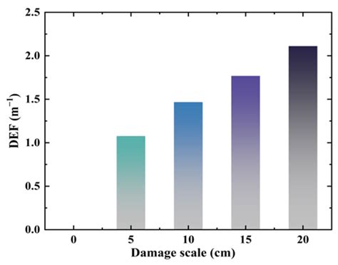 Sensors Free Full Text Detection Of Debonding Defects In Carbon Fiber Reinforced Polymer