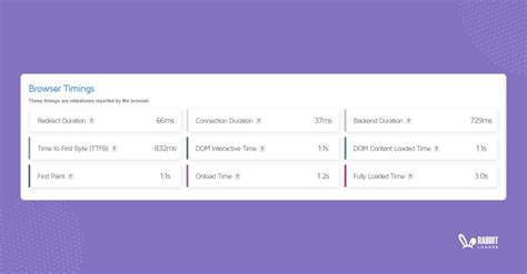Gtmetrix How To Analyze Your Websites Pagespeed Performance And Interpret The Gtmetrix Report