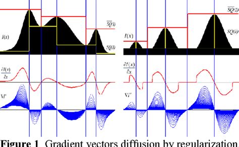 figure 1 from skeletonization by gradient regularization and diffusion semantic scholar