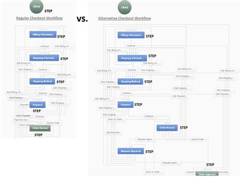 New Business Workflow Management Upgrades In Oroplatform Orocommerce