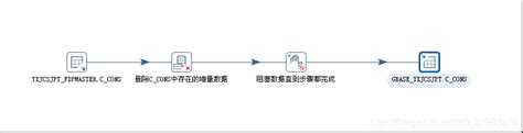 用kettle做增量更新时遇到大数据量表更新速度缓慢的解决方案 kettle更新数据慢怎么办 csdn博客
