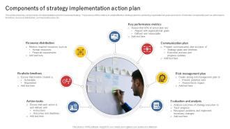 Components Of Strategy Implementation Action Plan PPT Sample