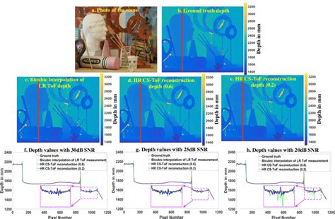 The Quantification Of Depth Accuracy For Cs Tof A The Photograph Of Download Scientific