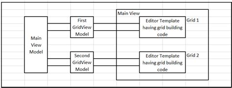 C Paging And Sorting Issues Having Multiple Gridmvc Grids In One