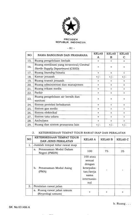 Pp No 47 Tahun 2021 Tentang Bidang Perumahsakitan