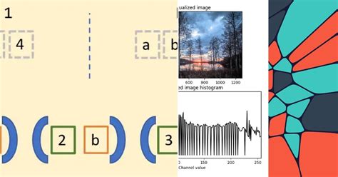 List Ocr And Cv Curated By Vignesh Padmanabhan Medium