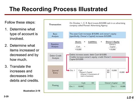 Accounting Principle Ppt