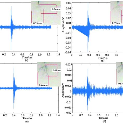 Typical Uhf Pd Signals And Electrical Tree Morphologies During A Download Scientific Diagram
