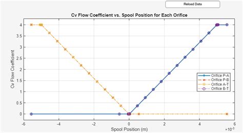 4 Way 2 Position Directional Valve Ma 4 Way 2 Position Directional Valve In A Moist Air