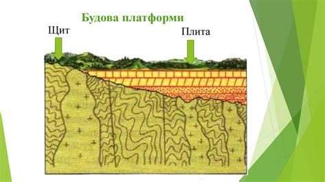 Презентація до уроку «Практична робота №4 Встановлення за картами тектонічною геологічною