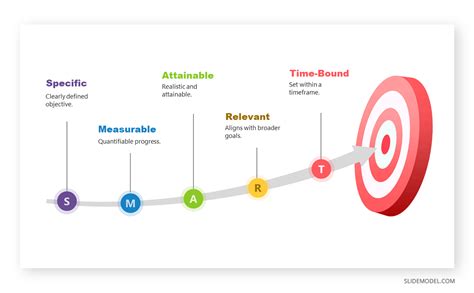 learning objectives examples how to create high quality educational slides
