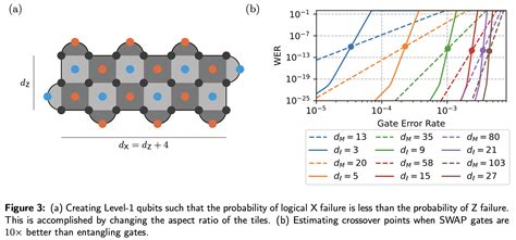 Hierarchical Memories Simulating Quantum LDPC Codes With Local Gates Issue Github