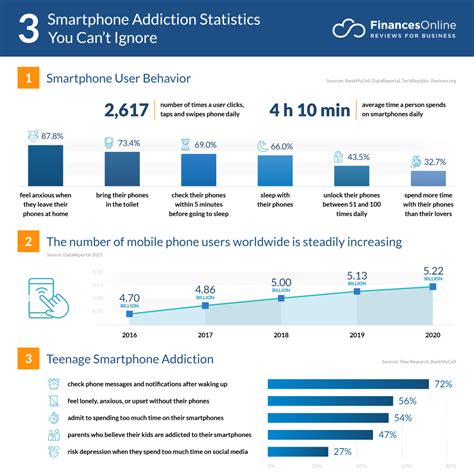 90 Smartphone Addiction Statistics You Must See 2024 Usage And Data Analysis