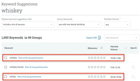 Top 6 Basic Components Of Seo You Should Know In 2023