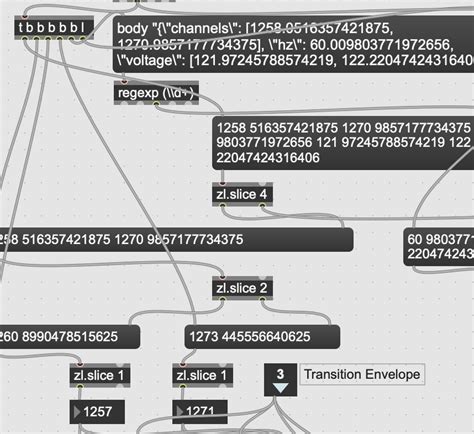 Accessing Web Api Data Through Max Jsmaxurl Objects General Lines