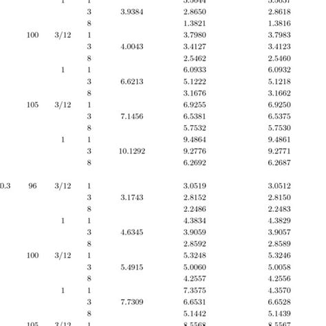 Pdf American Continuous Installment Options Of Barrier Type